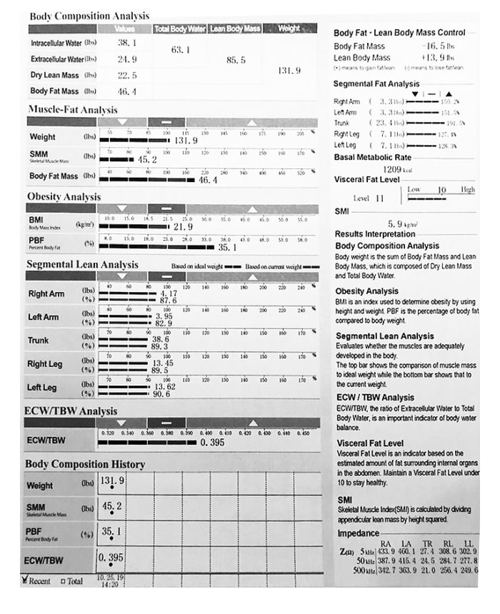 Body Composition Analysis for Prevention, Wellness | Lesley James MD